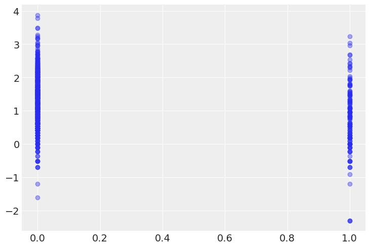 Bayesian Methods for Multilevel Modeling of Neurons — Maxym "Max ...