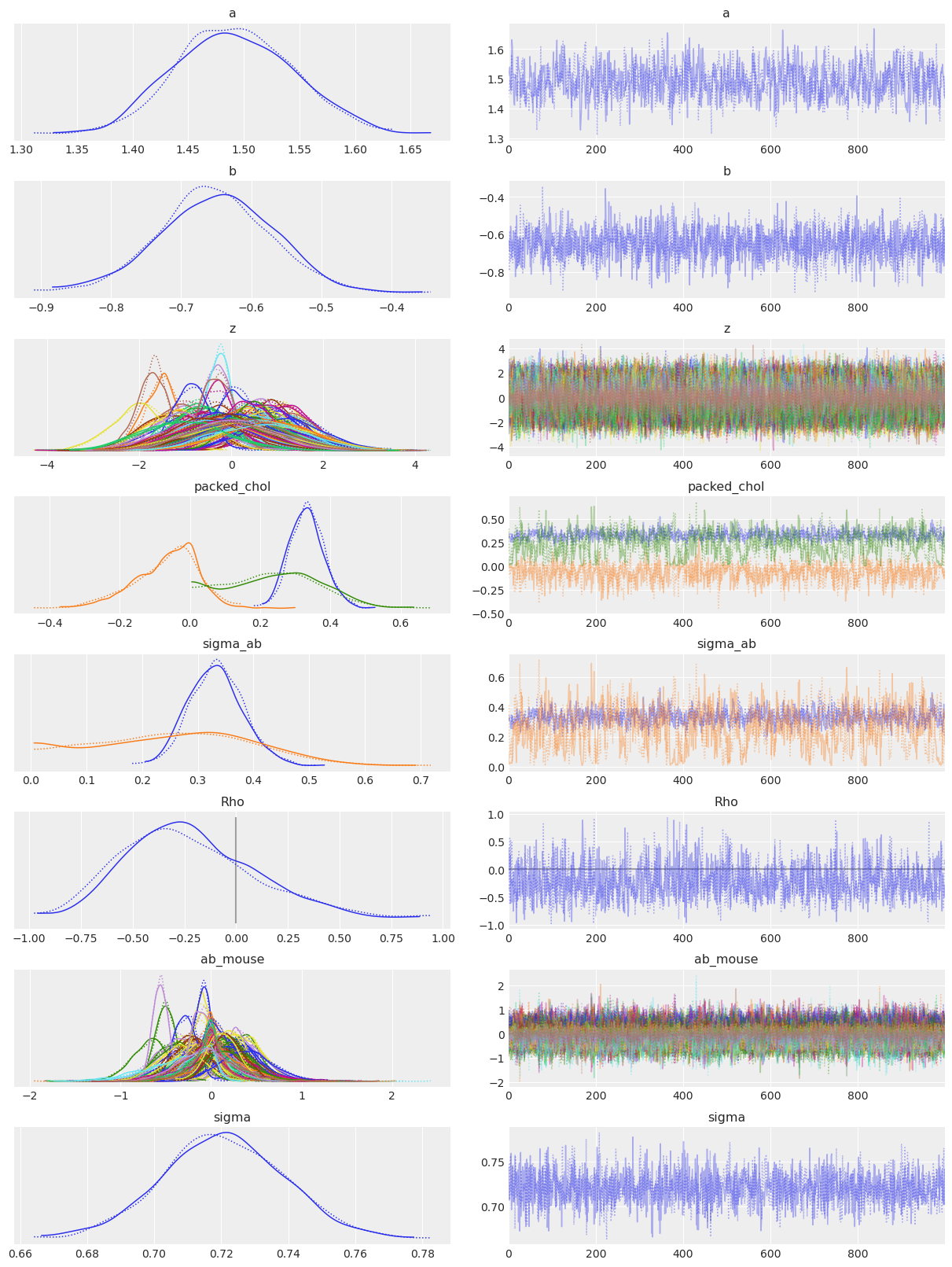 Bayesian Methods for Multilevel Modeling of Neurons — Maxym "Max ...